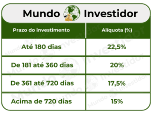 Renda Fixa: O que é e como funcionam seus tipos de investimento - Mundo ...