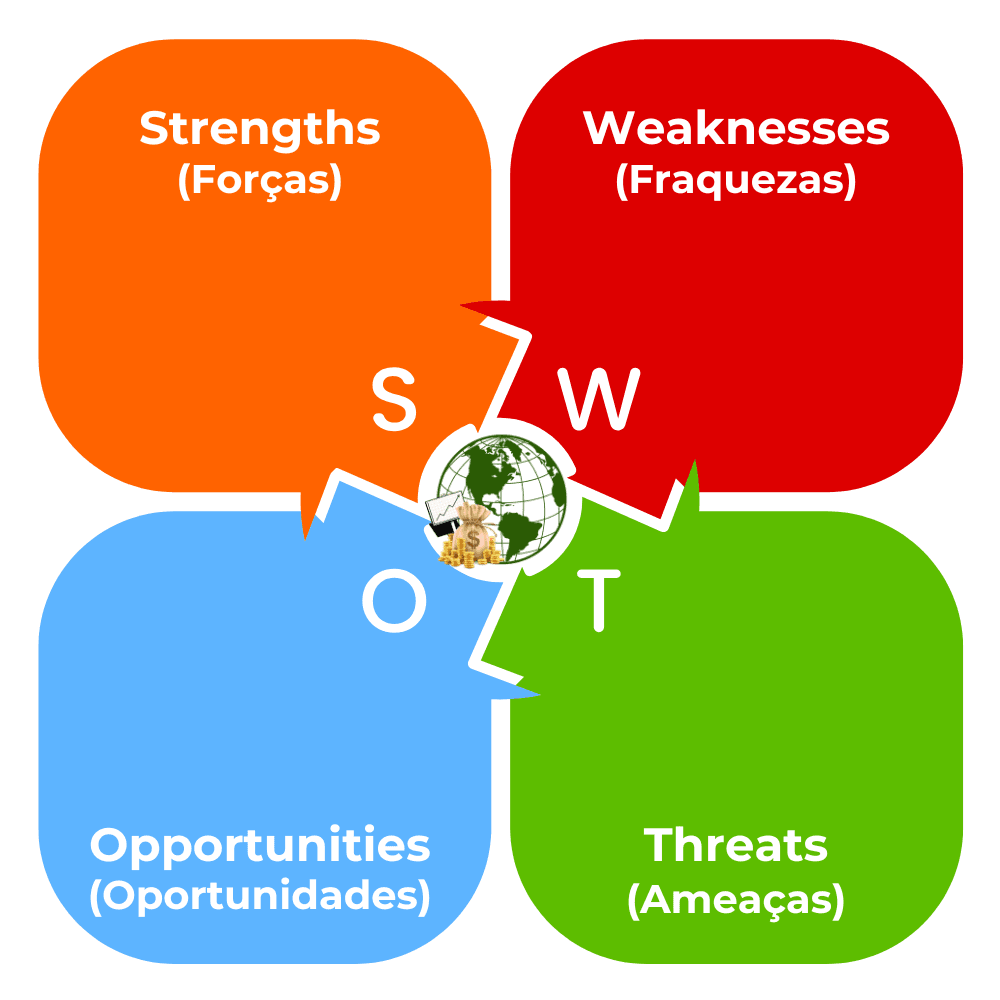 Mundo Investidor - matriz-swot